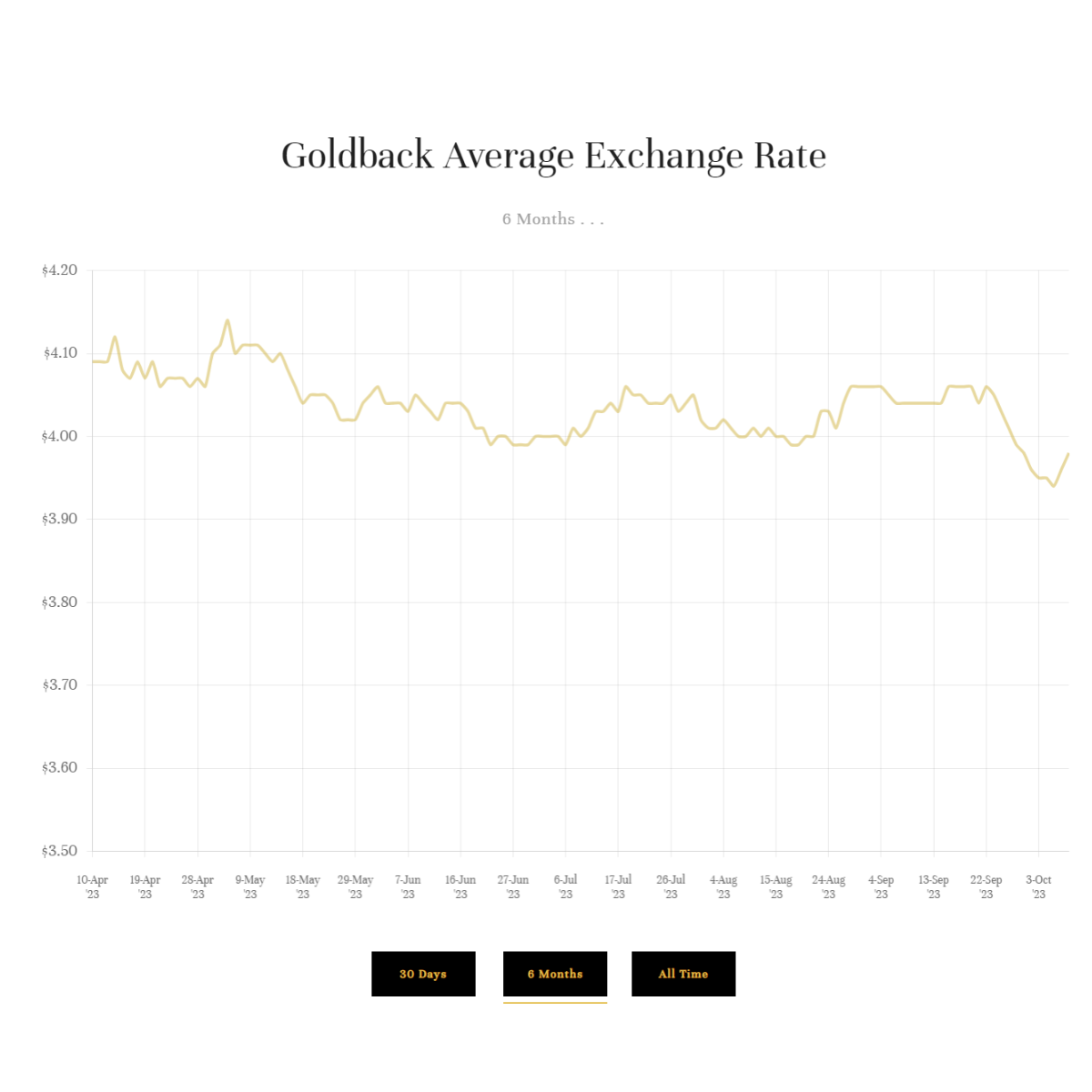 Gold Back Transaction Calculator – Hive City